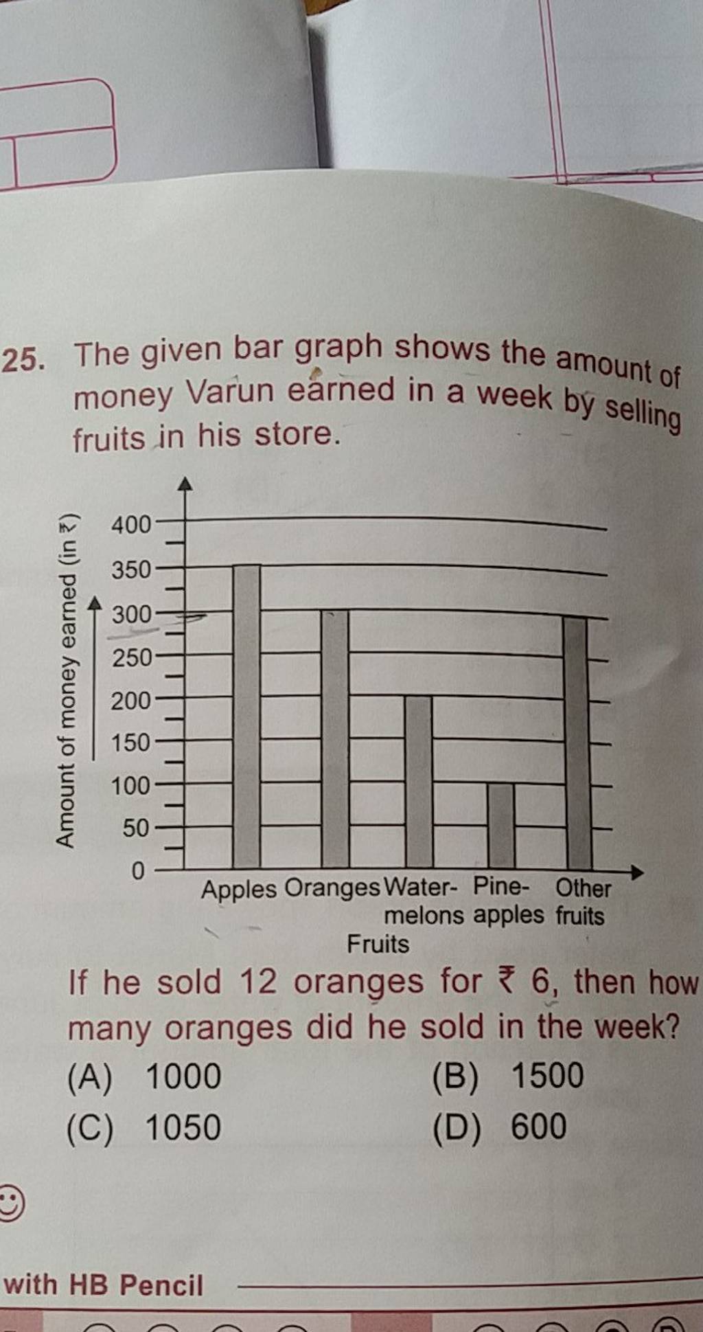25. The given bar graph shows the amount of money Varun earned in a week