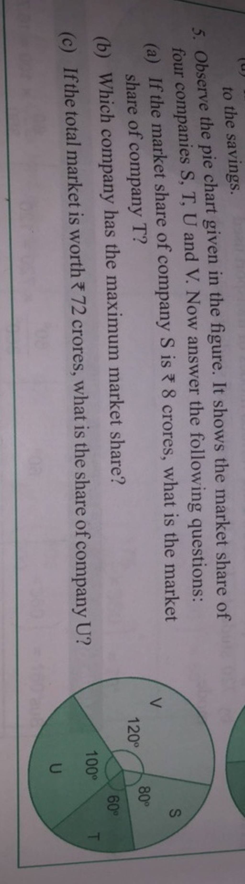 5. Observe the pie chart given in the figure. It shows the market share o..