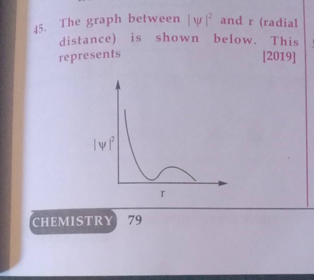 45. The graph between ∣ψ∣2 and r (radial distance) is shown below. This r..