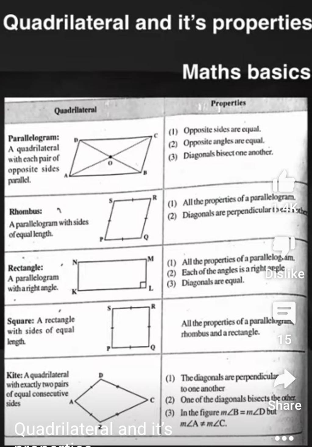 Quadrilateral and it's properties Maths basics | Filo
