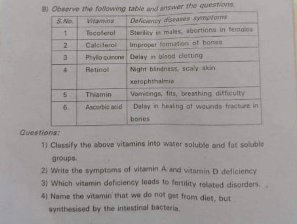 Observe the following table and answer the questions. S.No.VitaminsDefic..