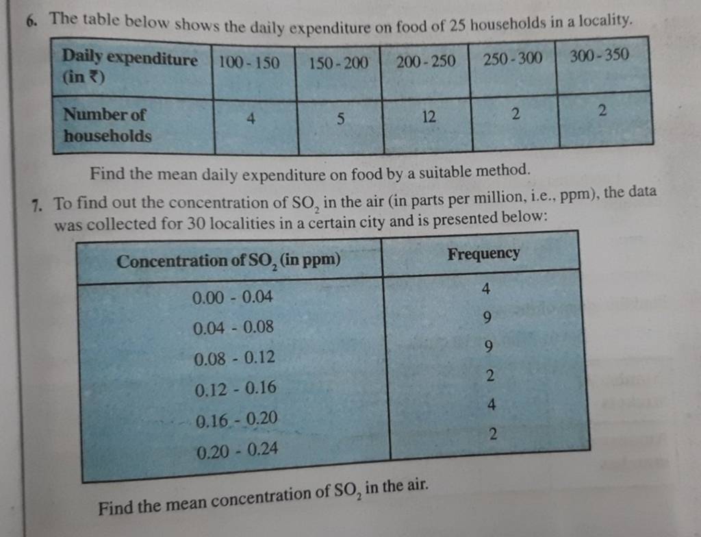 6. The table below shows the daily expenditure on food of 25 households i..