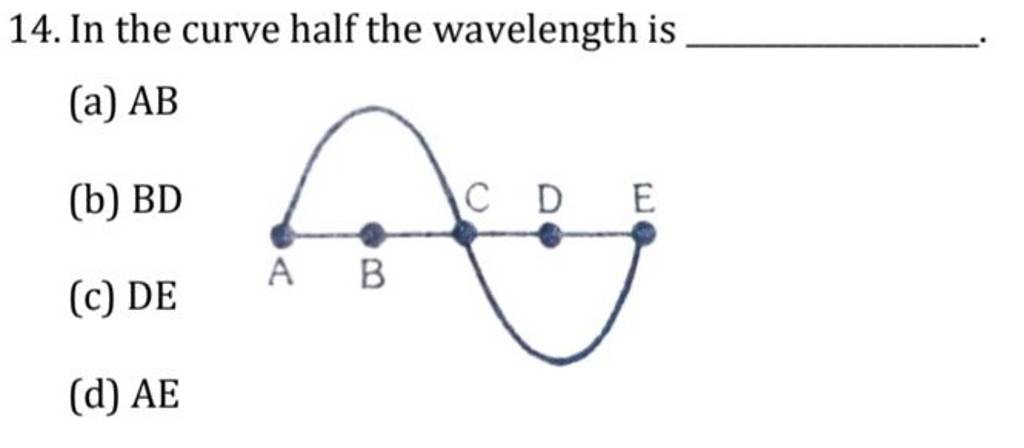 In the curve half the wavelength is | Filo