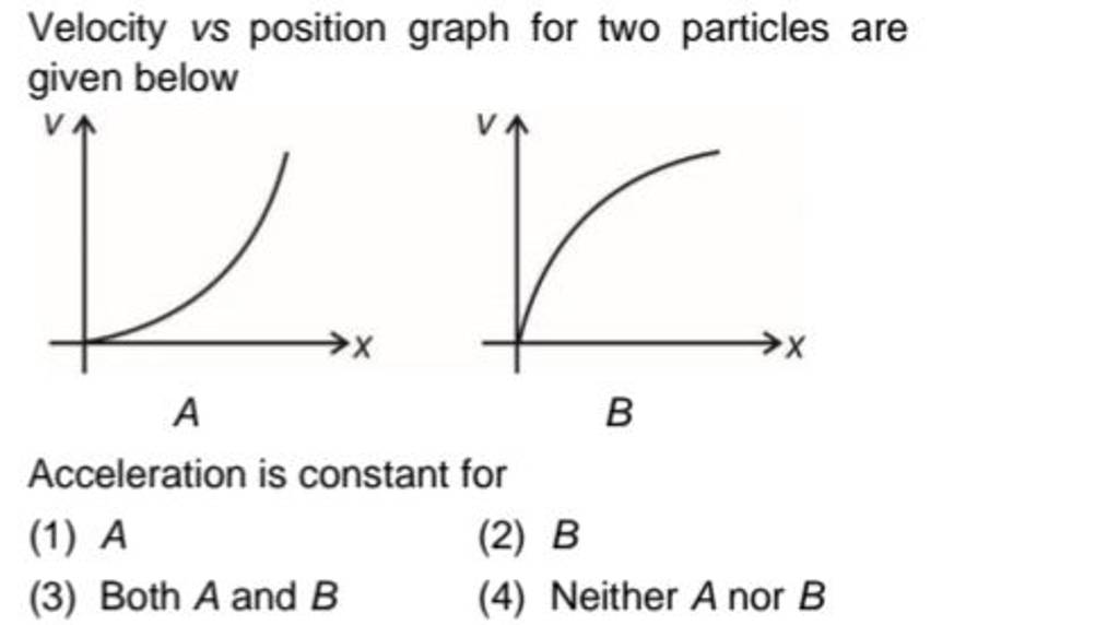 Velocity Vs Position Graph For Two Particles Are Given Below Acceleration