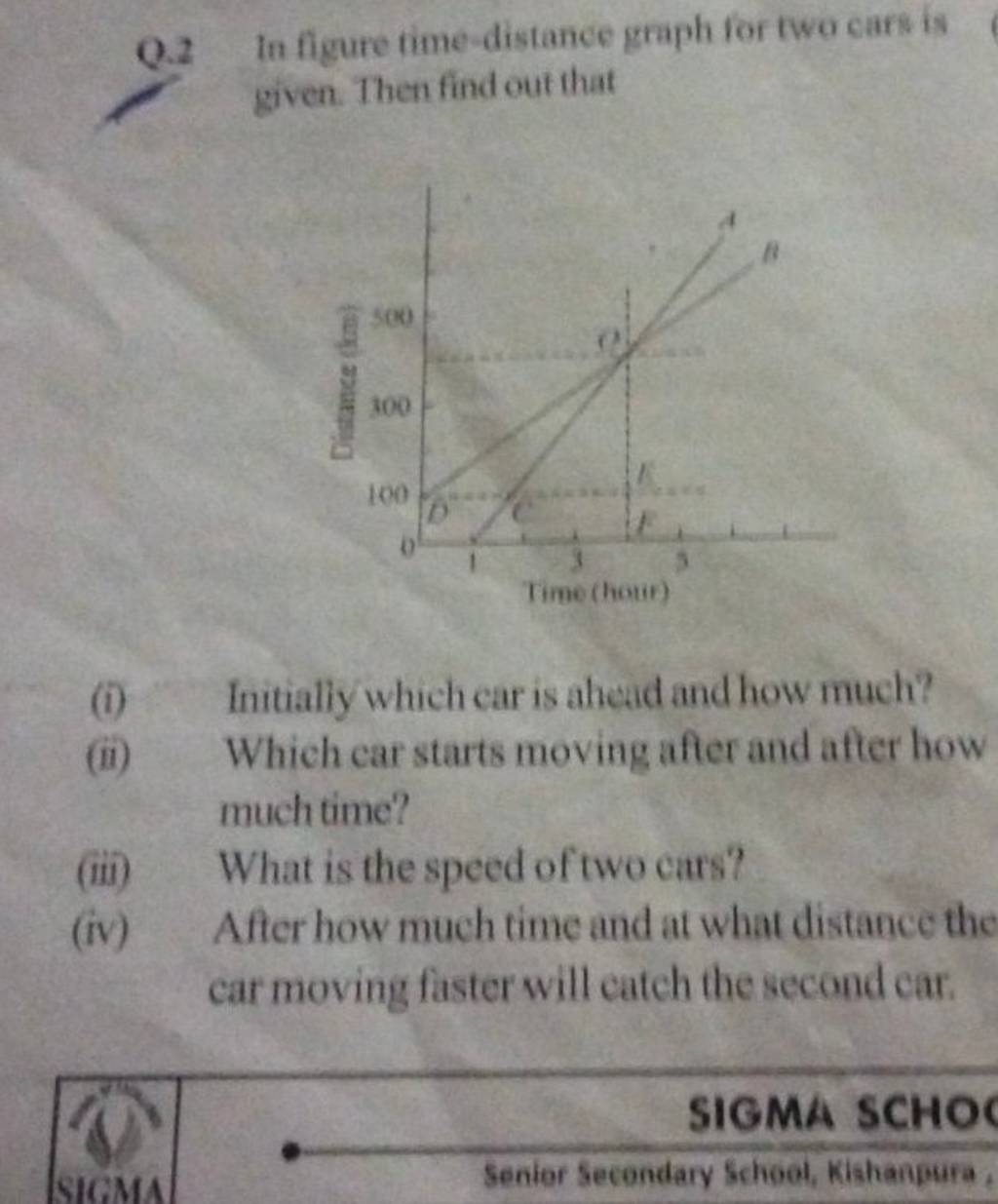 Q.2 In figure time-distance graph for two cars is given. Then find out th..