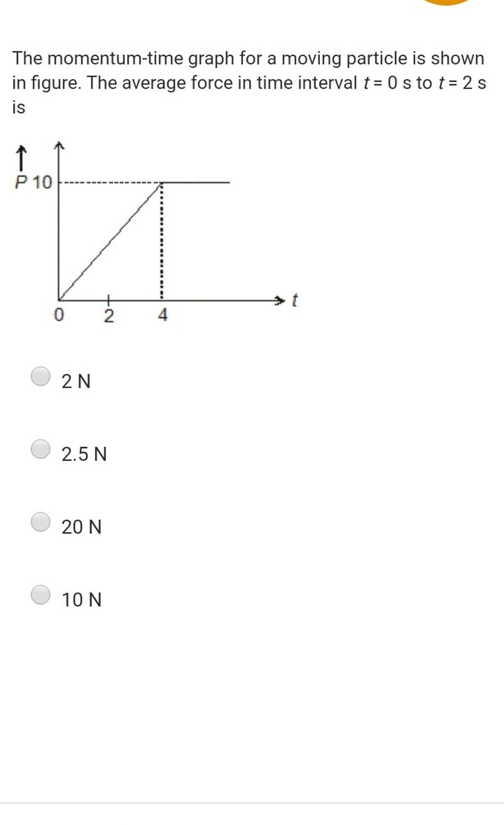 The momentum-time graph for a moving particle is shown in figure. The ave..