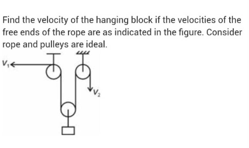 Find the velocity of the hanging block if the velocities of the free ends..