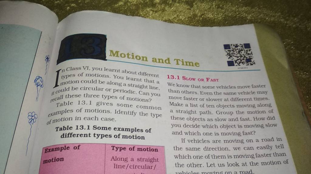 Motion and Time types of motions. You learnt different 13.1 SLow or Fast