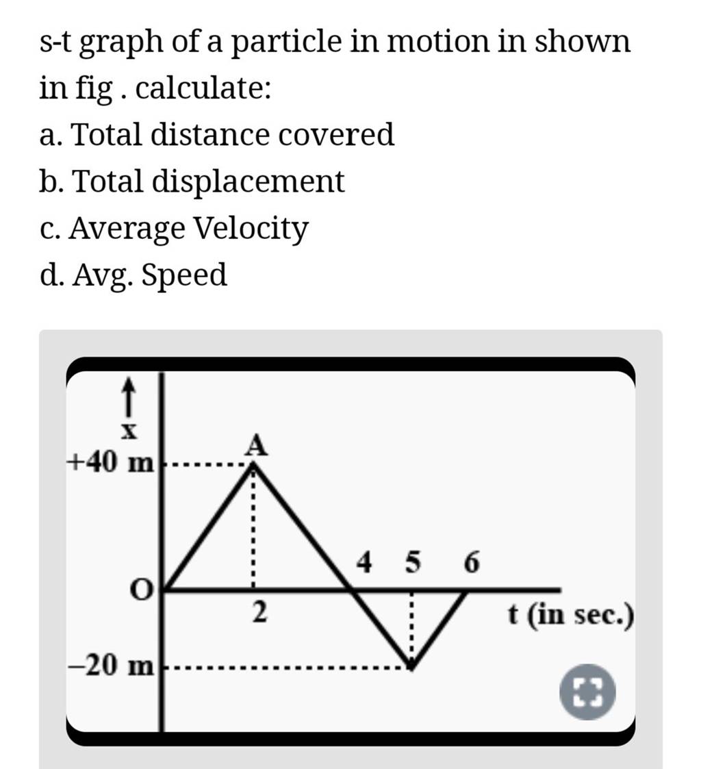s-t graph of a particle in motion in shown in fig. calculate: | Filo