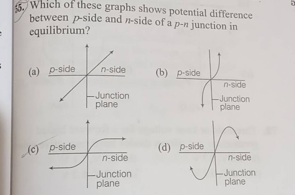 Which of these graphs shows potential difference between p-side and n-sid..