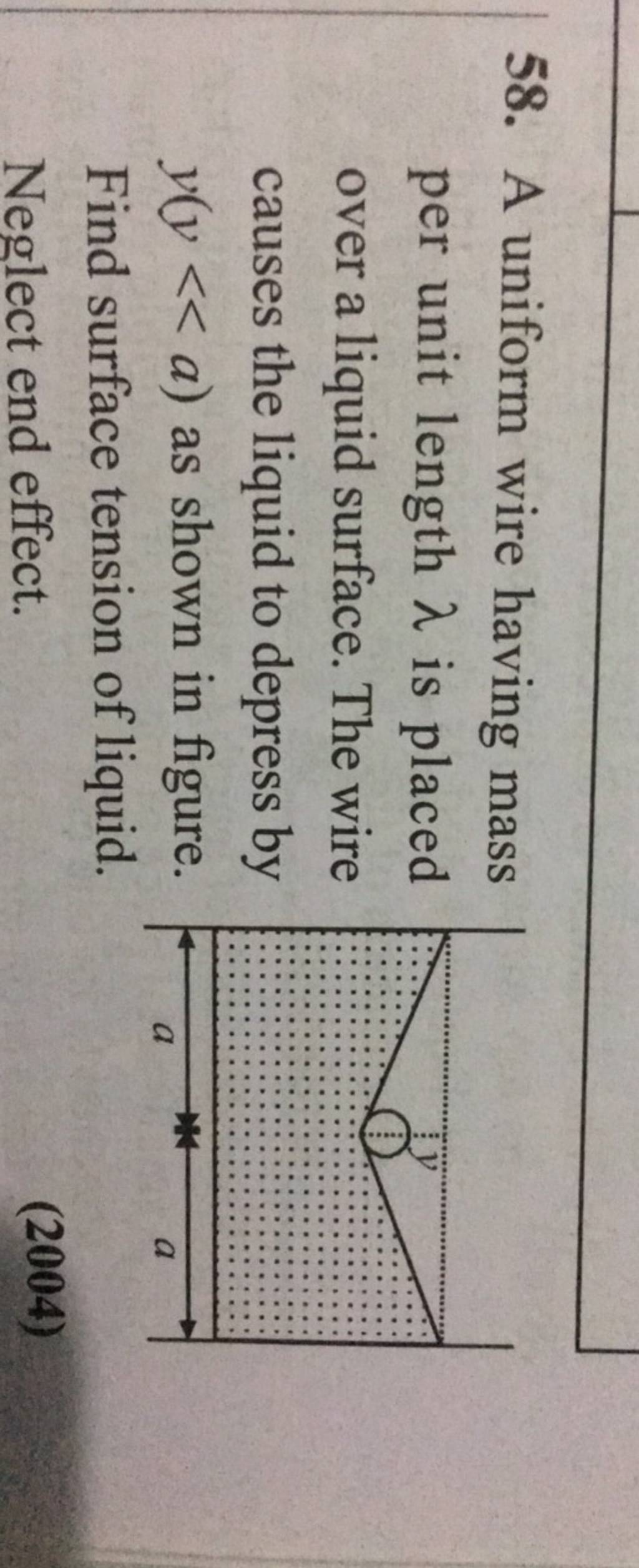 58. A uniform wire having mass per unit length λ is placed over a liquid