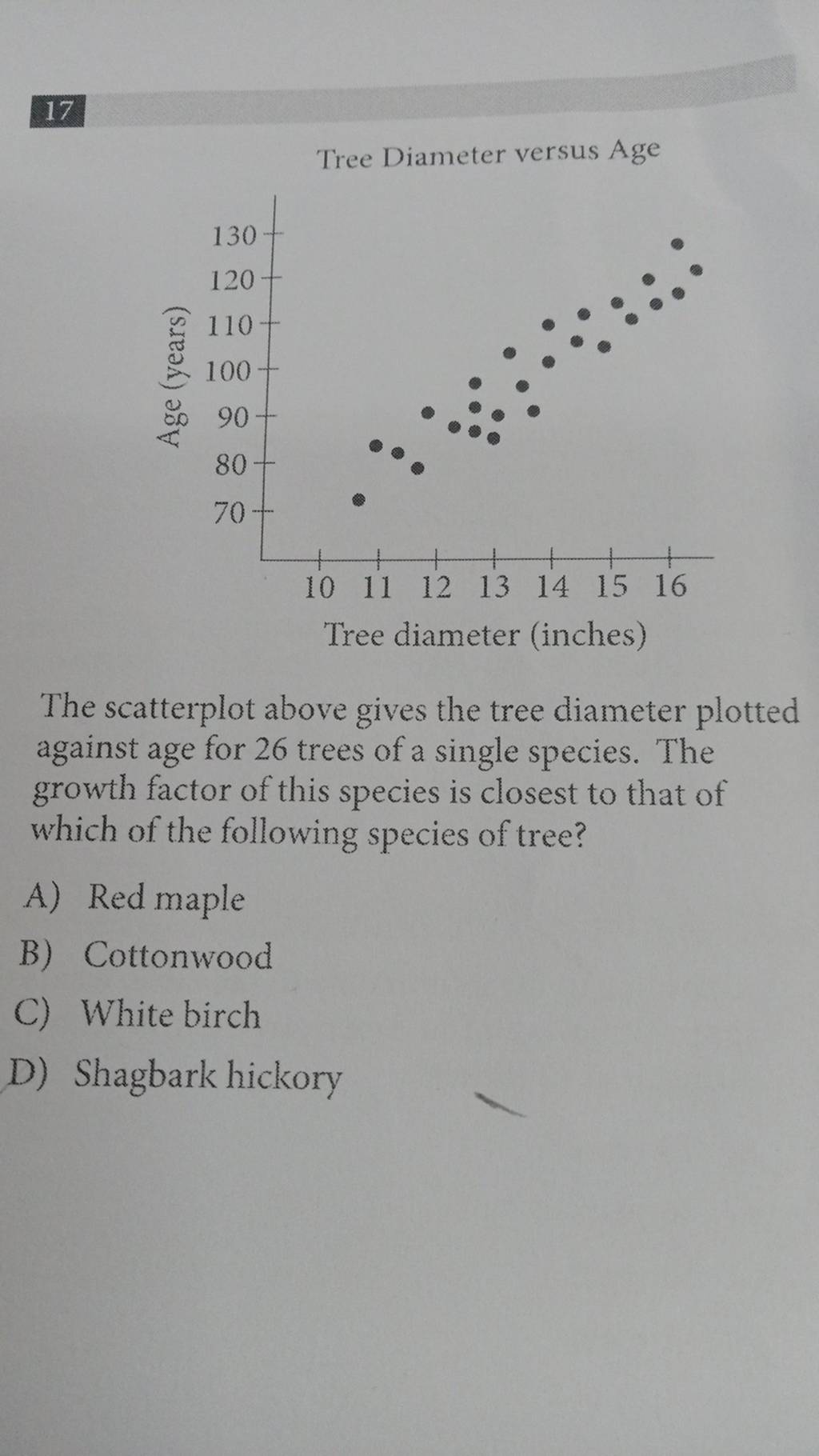 17 Tree Diameter versus Age Tree diameter (inches) The scatterplot above 17 Tree Diameter versus Age Tree diameter (inches) The scatterplot above