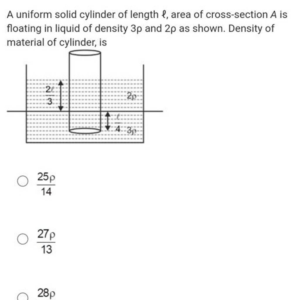 A uniform solid cylinder of length ℓ, area of cross-section A is floating..