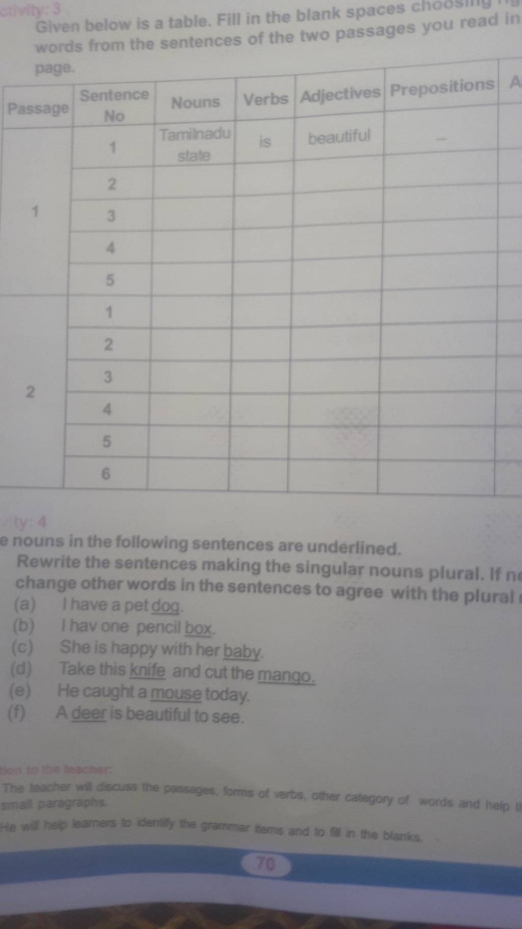Given Below Is A Table Fill In The Blank Spaces Choosmy M Words From The given-below-is-a-table-fill-in-the-blank-spaces-choosmy-m-words-from-the
