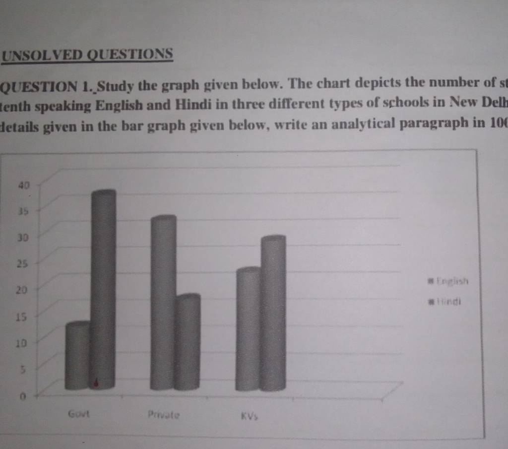 UNSOLVED QUESTIONS QUESTION 1. Study the graph given below. The chart dep.. UNSOLVED QUESTIONS QUESTION 1. Study the graph given below. The chart dep..