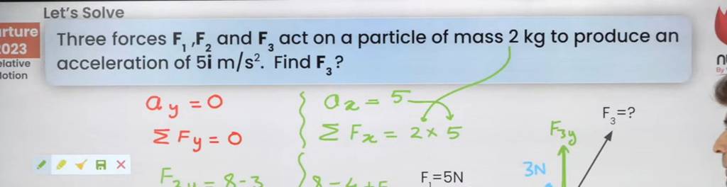 Let's Solve Three forces F1 ,F2 and F3 act on a particle of mass 2 kg t..