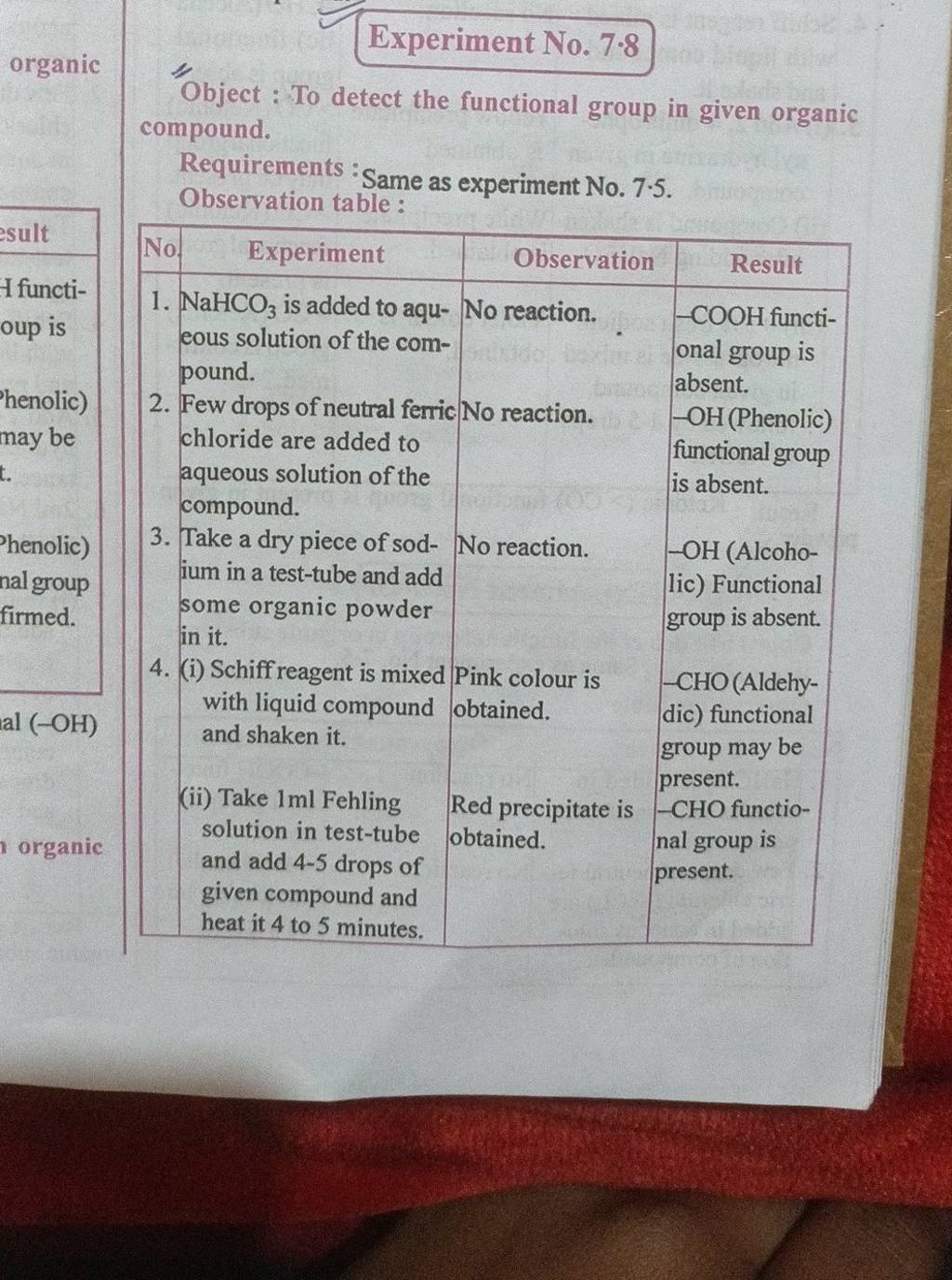 Experiment No. 7⋅8 "Object : To detect the functional group in given orga..