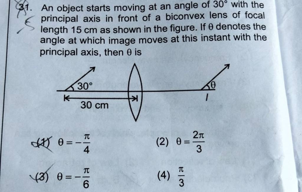 An object starts moving at an angle of 30∘ with the principal axis in fro..