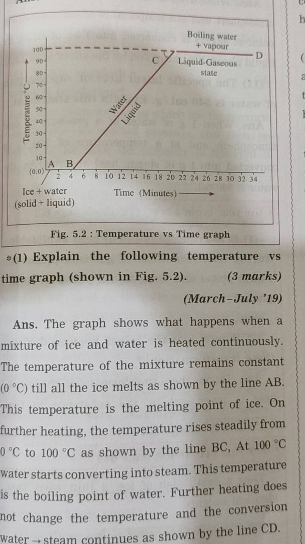 Fig. 5.2 : Temperature vs Time graph | Filo Fig. 5.2 : Temperature vs Time graph | Filo