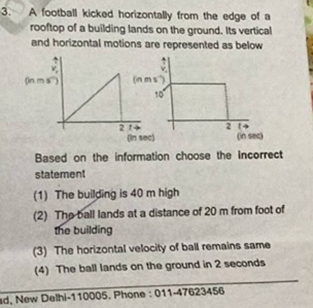 A football kicked horizontally from the edge of a rooftop of a building l..