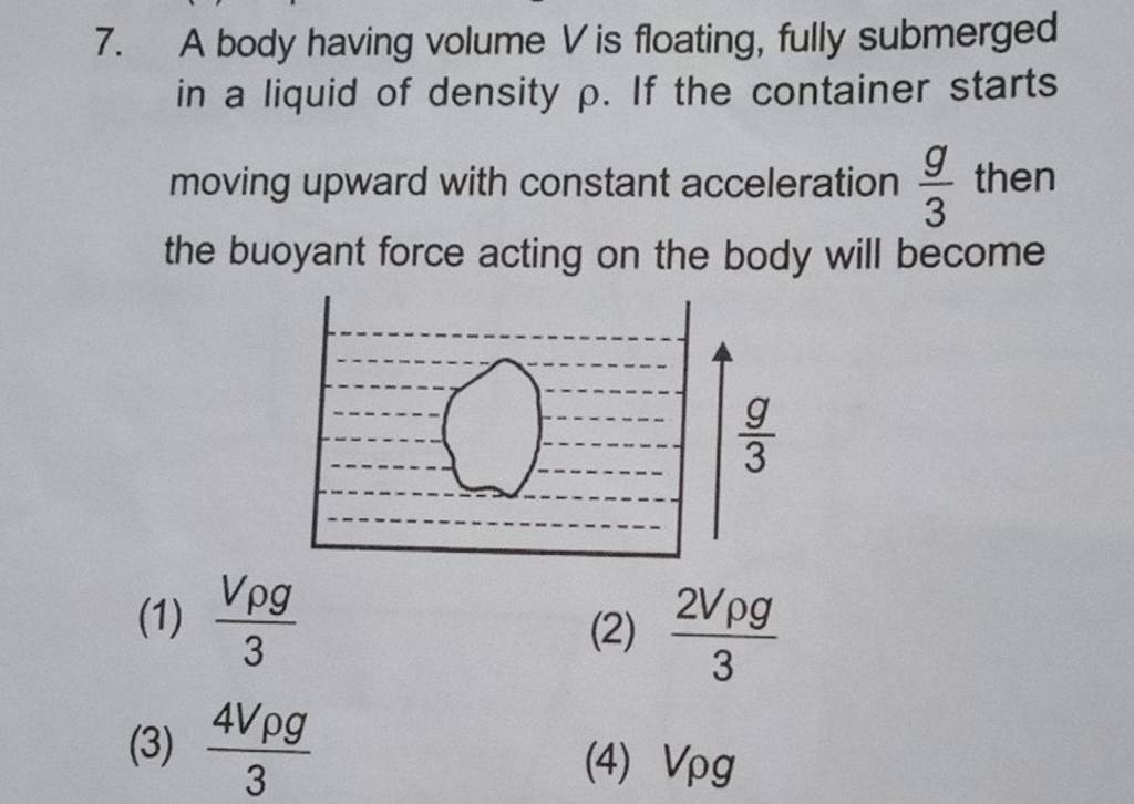A body having volume V is floating, fully submerged in a liquid of densit..
