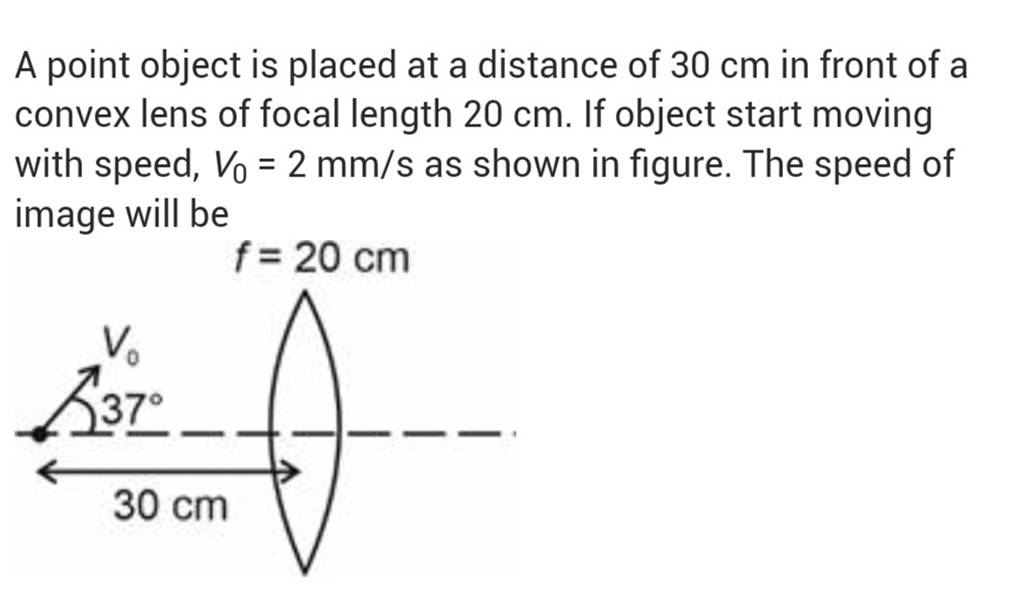 A point object is placed at a distance of 30 cm in front of a convex lens..