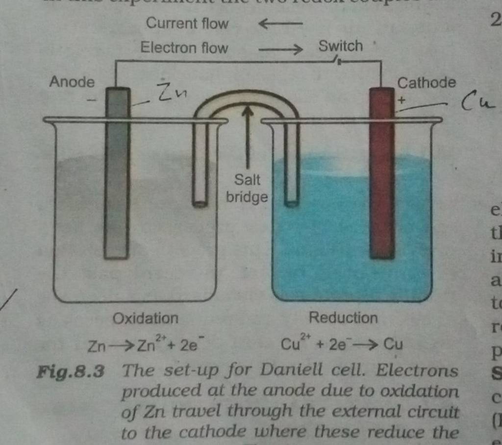 Fig.8.3 The set-up for Daniell cell. Electrons produced at the anode due