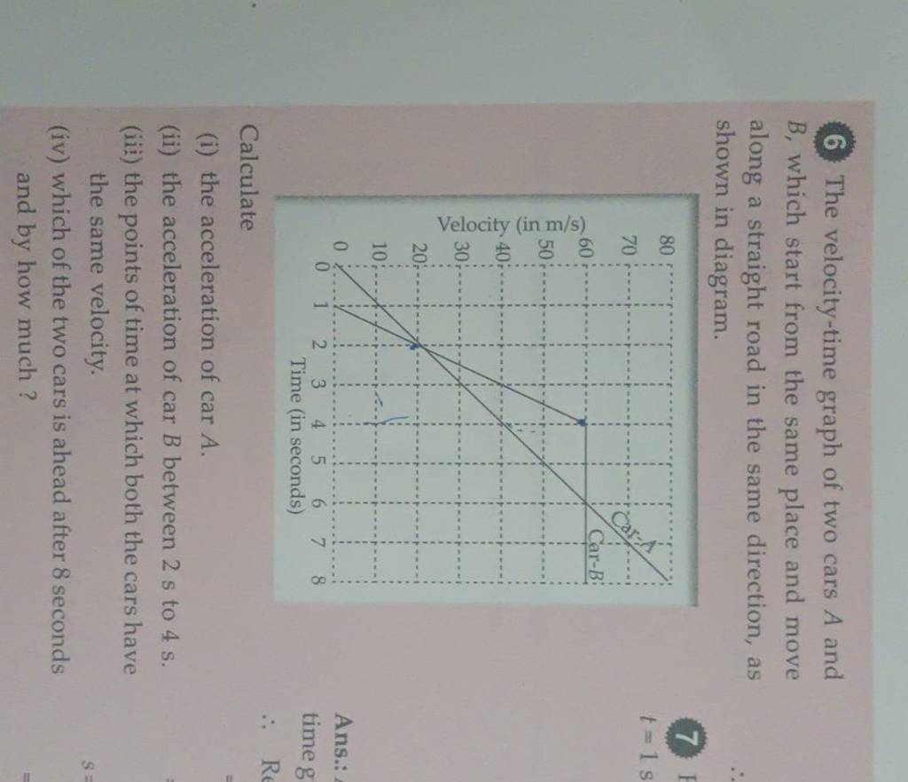 The velocity-time graph of two cars A and B, which start from the same pl..