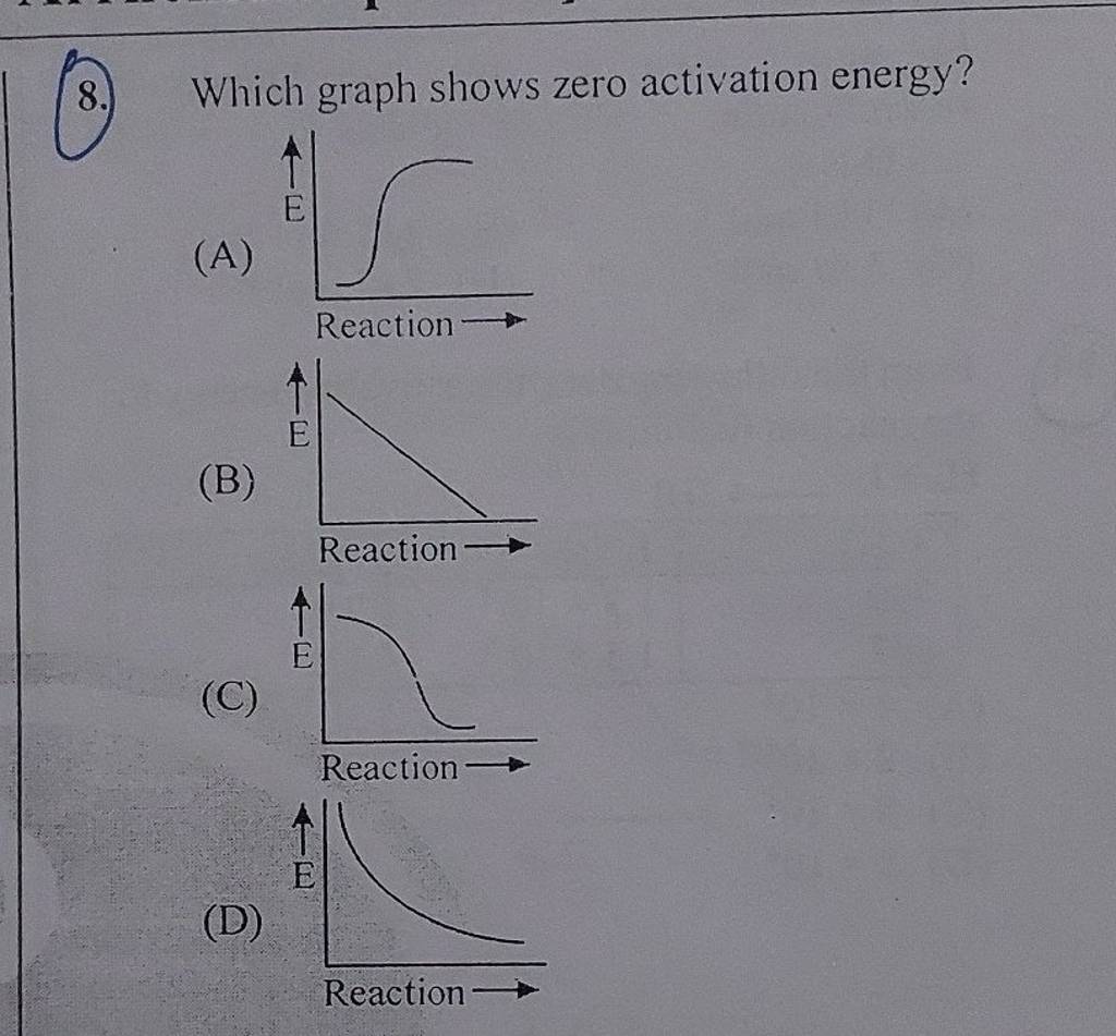 Which graph shows zero activation energy? | Filo
