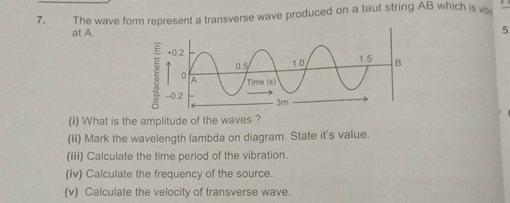 The wave form represent a transverse wave produced on a taut string AB wh..