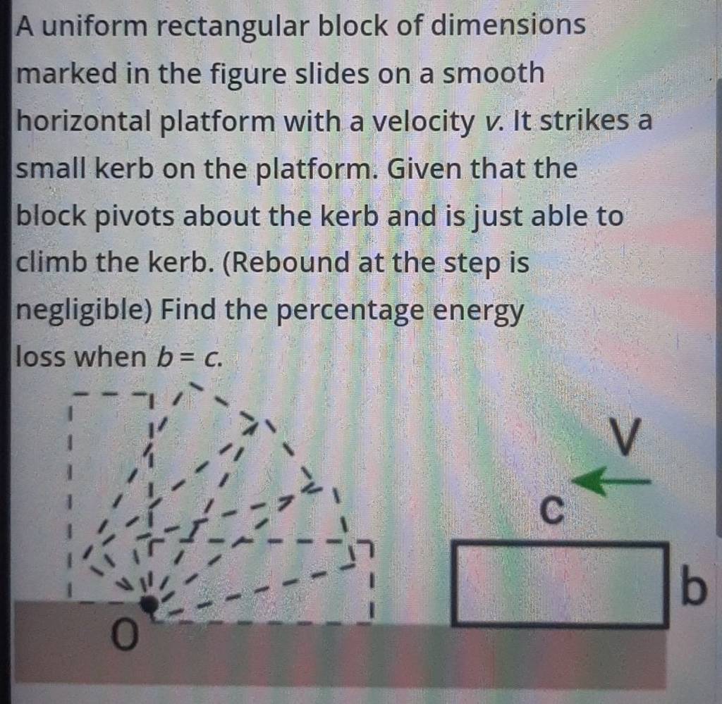 A uniform rectangular block of dimensions marked in the figure slides on