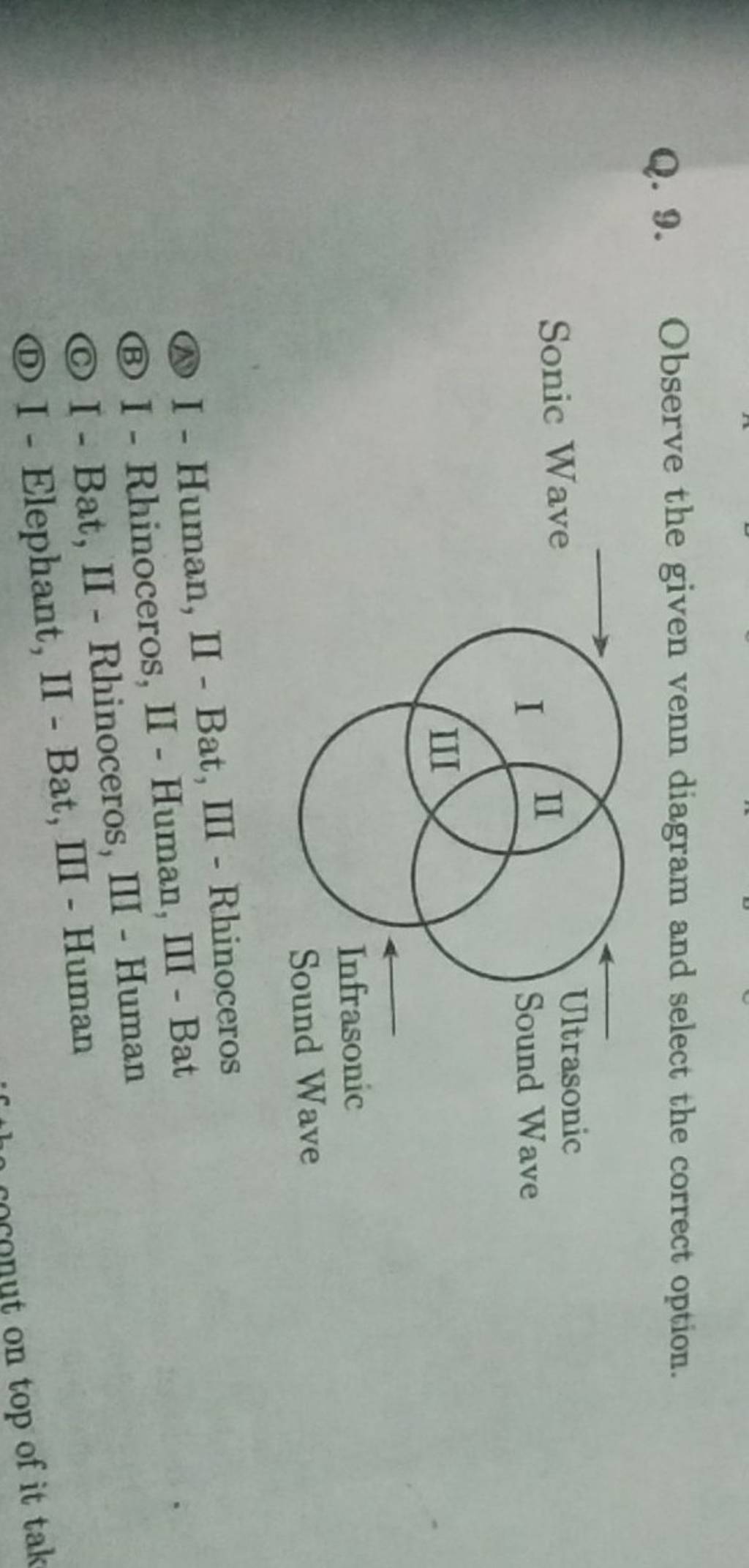 Q 9 Observe The Given Venn Diagram And Select The Correct Option Sonic