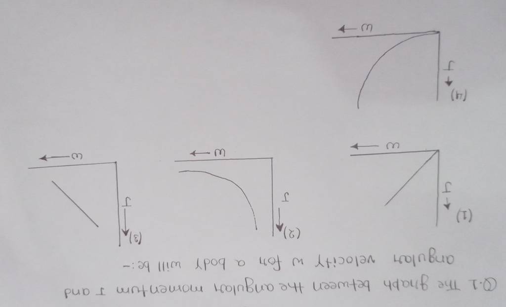 Q1 The Graph Between The Angular Momentum I And Angular Velocity W For A