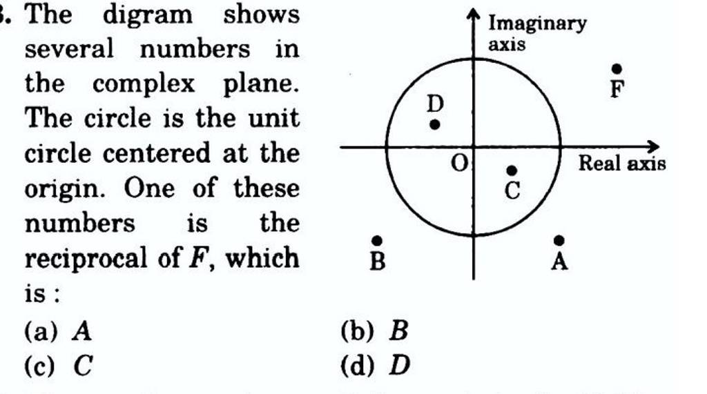 The digram shows several numbers in the complex plane. The circle is the
