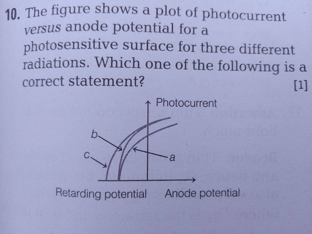 10. The figure shows a plot of photocurrent versus anode potential for a
