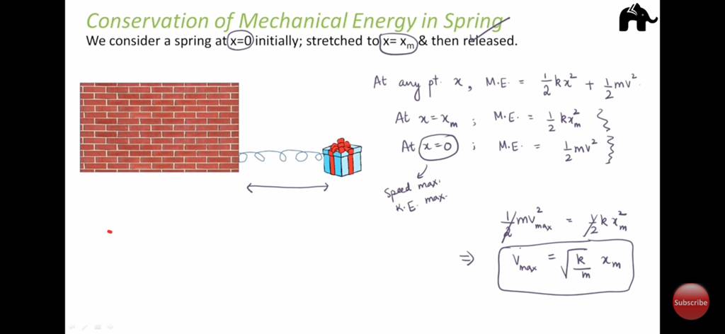 Conservation of Mechanical Energy in Spring We consider a spring at x=0 i..