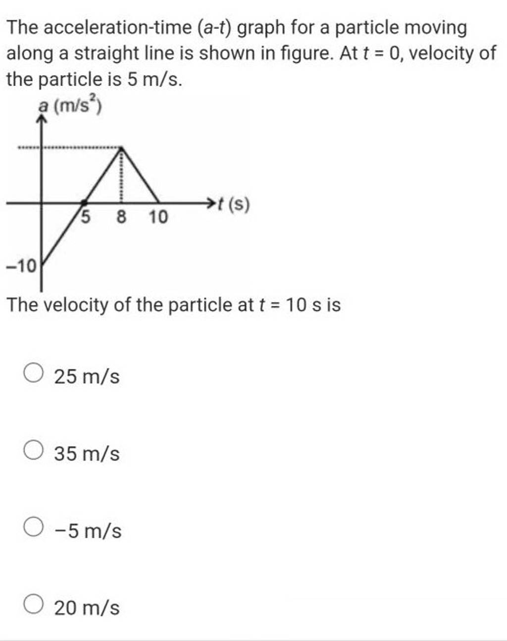 The acceleration-time (a-t) graph for a particle moving along a straight