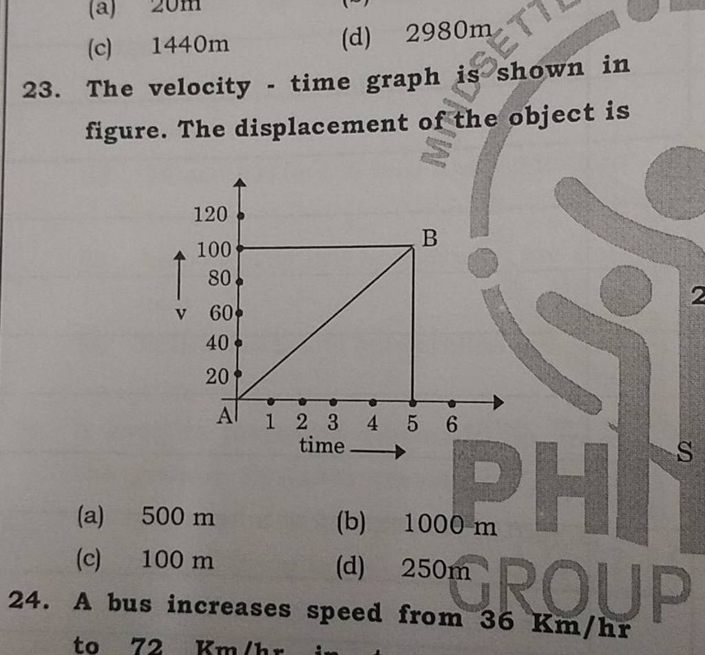 The velocity - time graph is shown in figure. The displacement of the obj..