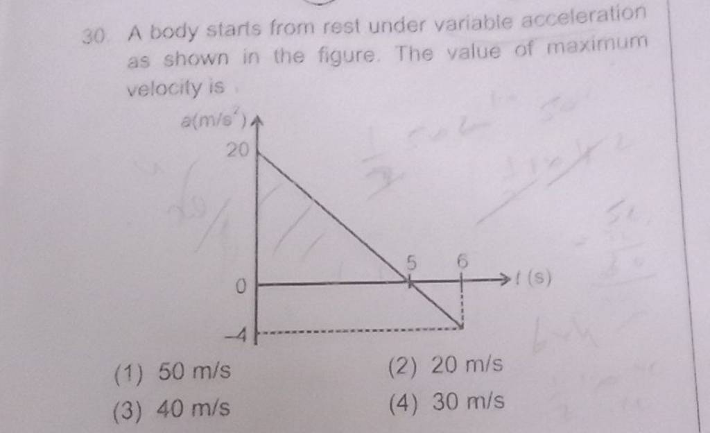 A body starts from rest under variable aoceleration as shown in the figur..