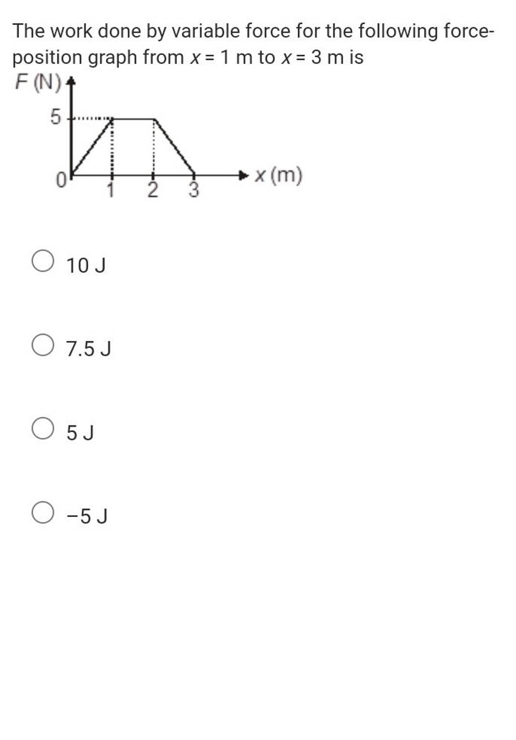 The work done by variable force for the following forceposition graph fro..