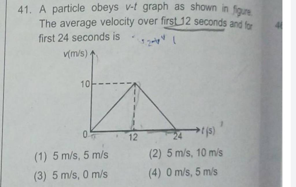A particle obeys v−t graph as shown in figure. The average velocity over