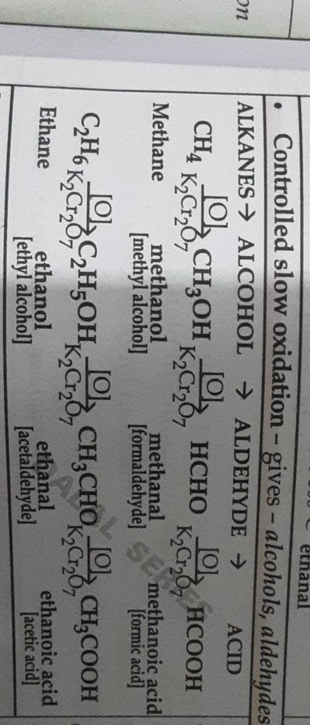 - Controlled slow oxidation - gives-alcohols, aldehydesALKANES → ALCOHOL