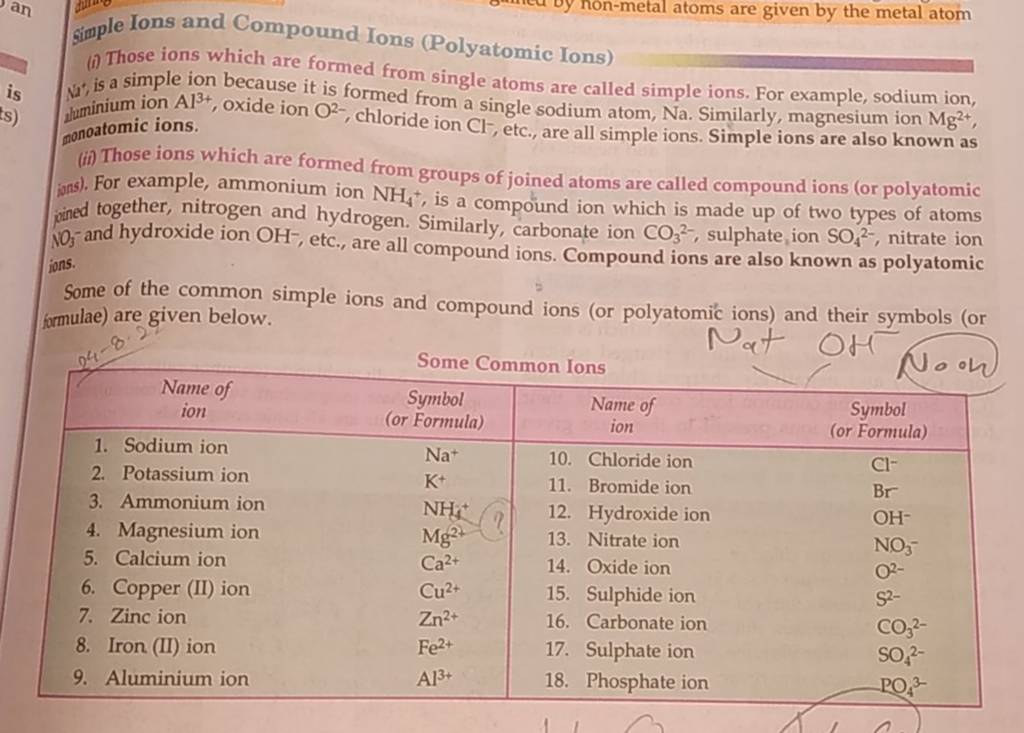 simple Ions and Compound Ions (Polyatomic Ions) (i) Those ions which are