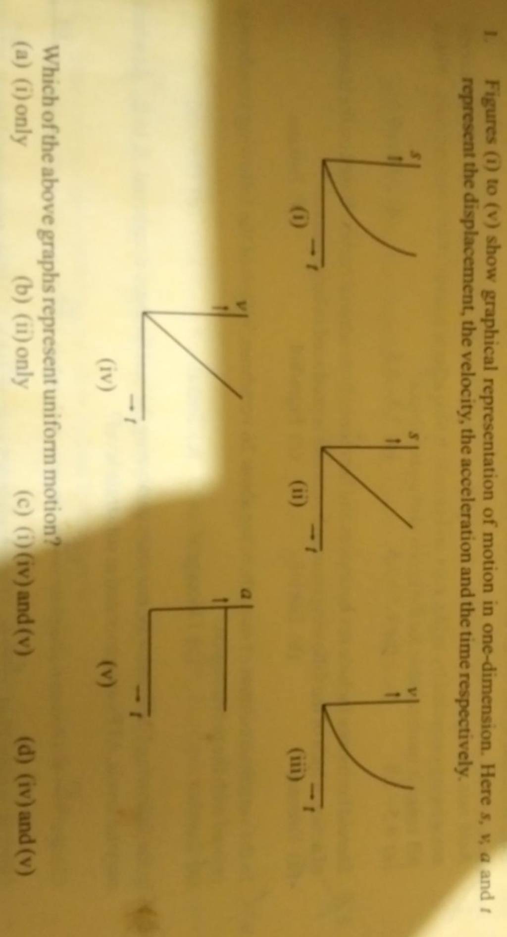 Figures (i) to (v) show graphical representation of motion in one-dimensi..
