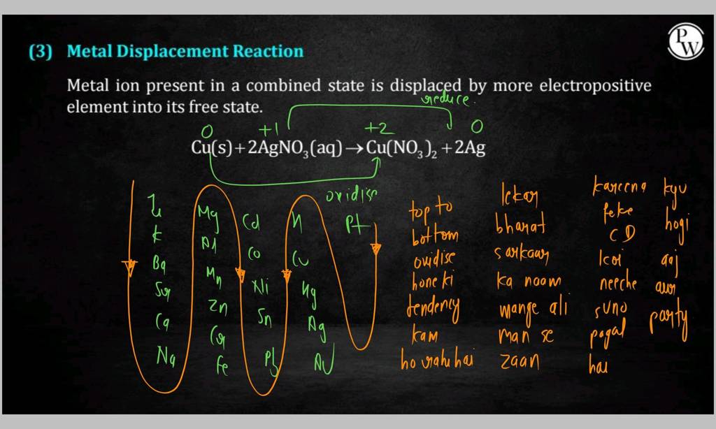 (3) Metal Displacement Reaction W. Metal ion present in a combined state