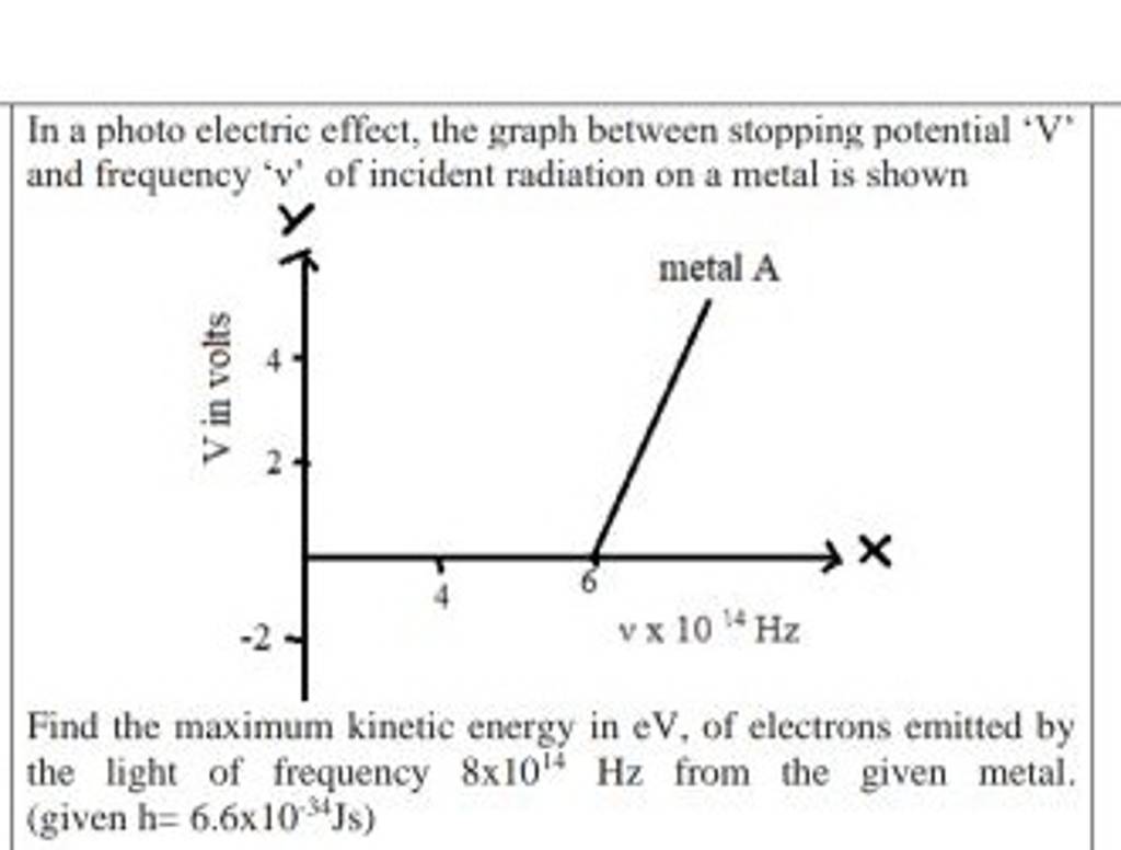 In a photo electric effect, the graph between stopping potential ' V ' an..