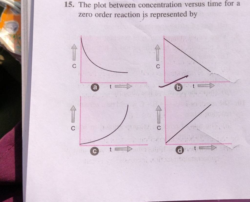 15. The plot between concentration versus time for a zero order reaction