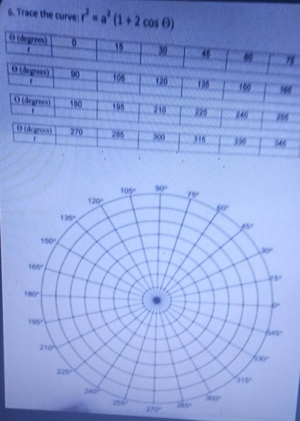 6. Trace the curve: ra' (1 + 2 cos Ⓒ) (degree (degrees) (degrees) 180 180..