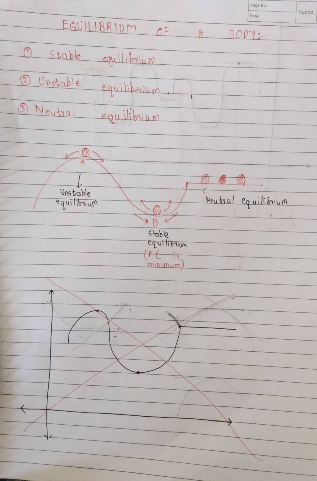 EQUILIBRIUM OF A BOPY:- (1) Stable equilibrium. (2) Unstable equilibrium...