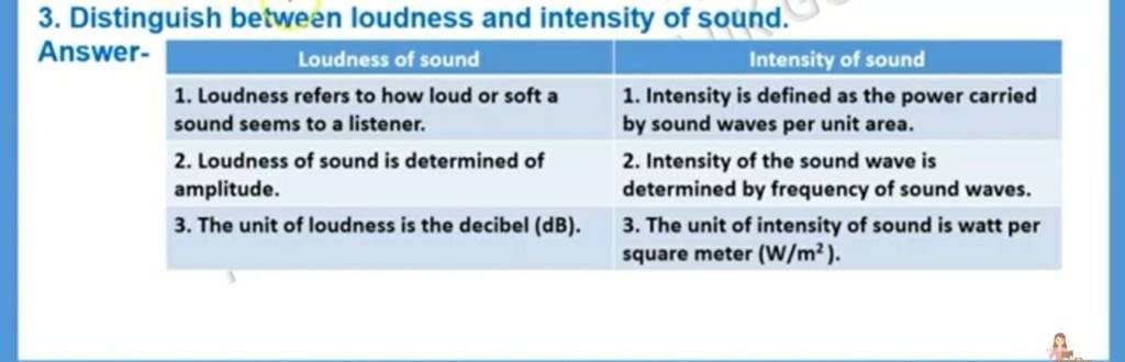 3. Distinguish between loudness and intensity of sound. Answer- Loudness